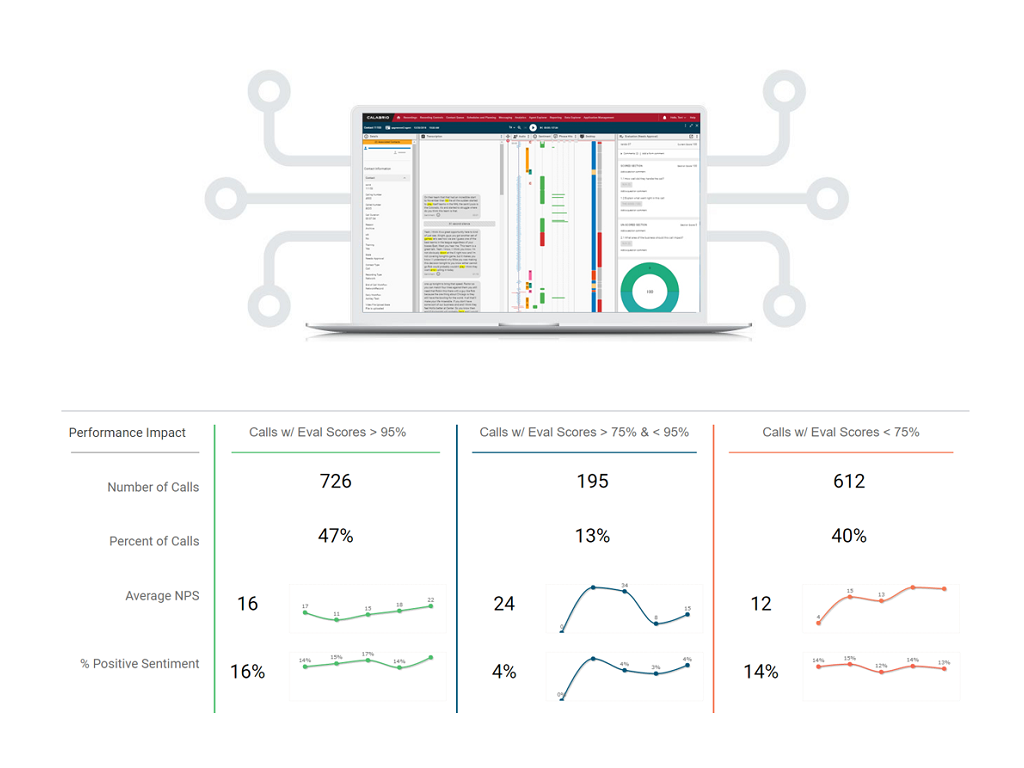 Calabrio Analytics Integrator by Route 101 App Integration with Zendesk ...